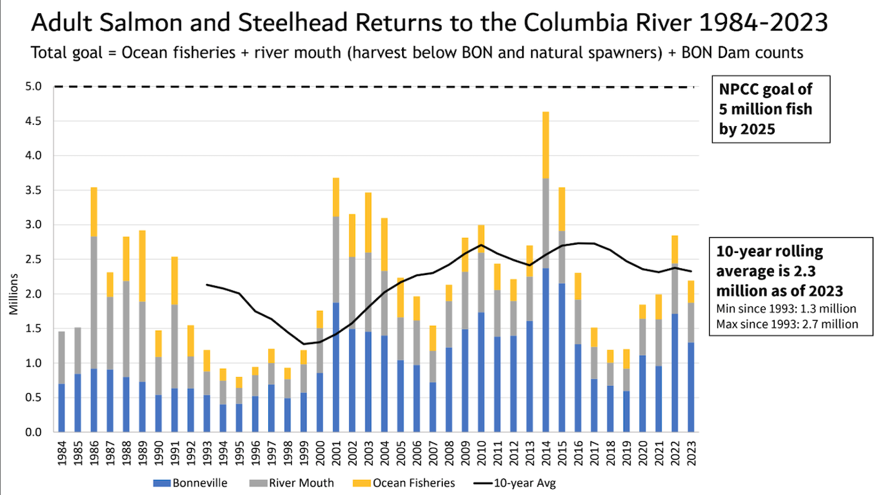 A Slumgullion Of Northwest Fishing And Hunting Stories