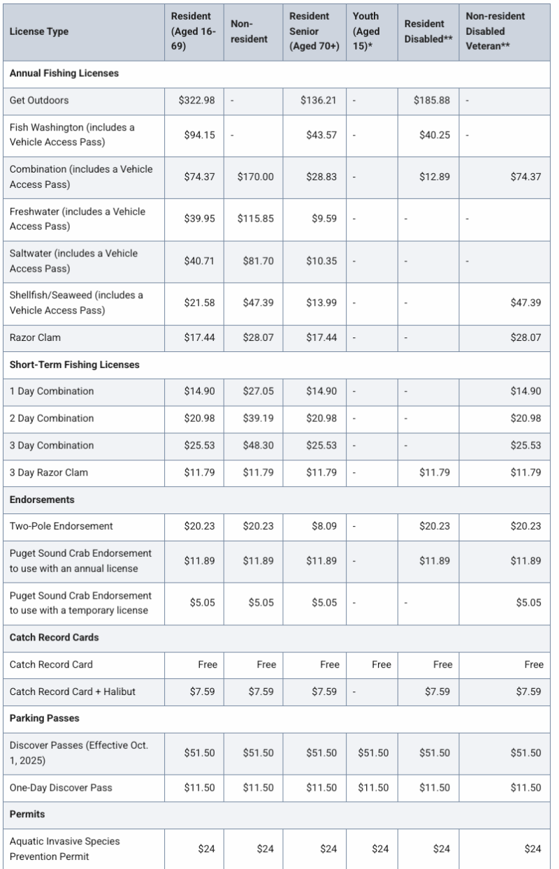 New Washington Fishing, Hunting License Prices Out